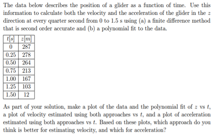 The data below describes the position of a glider as | Chegg.com