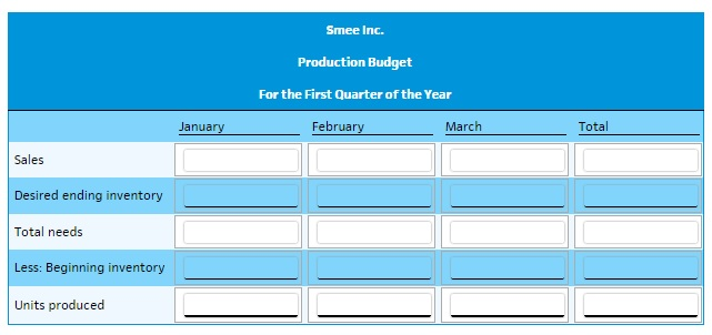 Solved Production Budget and Direct Materials Purchases | Chegg.com