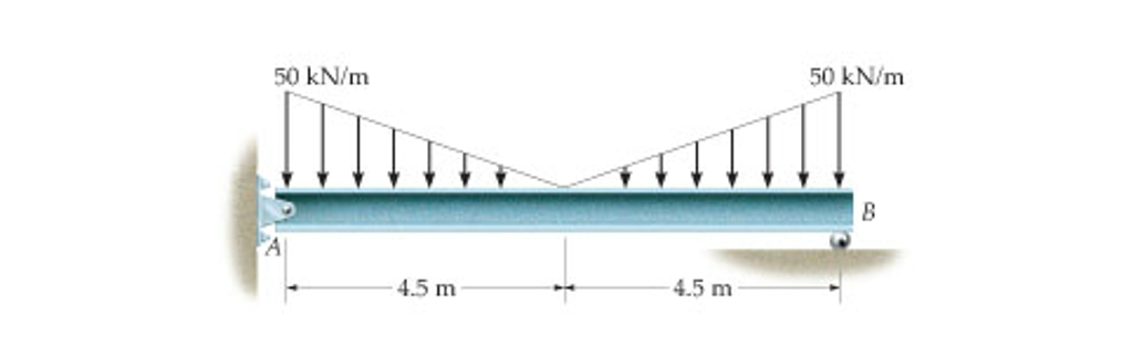 Solved A beam is shown in the figure below. (i)Draw the | Chegg.com