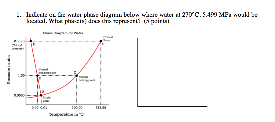 Solved 1. Indicate on the water phase diagram below where | Chegg.com