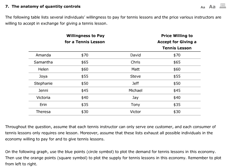 Solved 7. The anatomy of quantity controls The following | Chegg.com