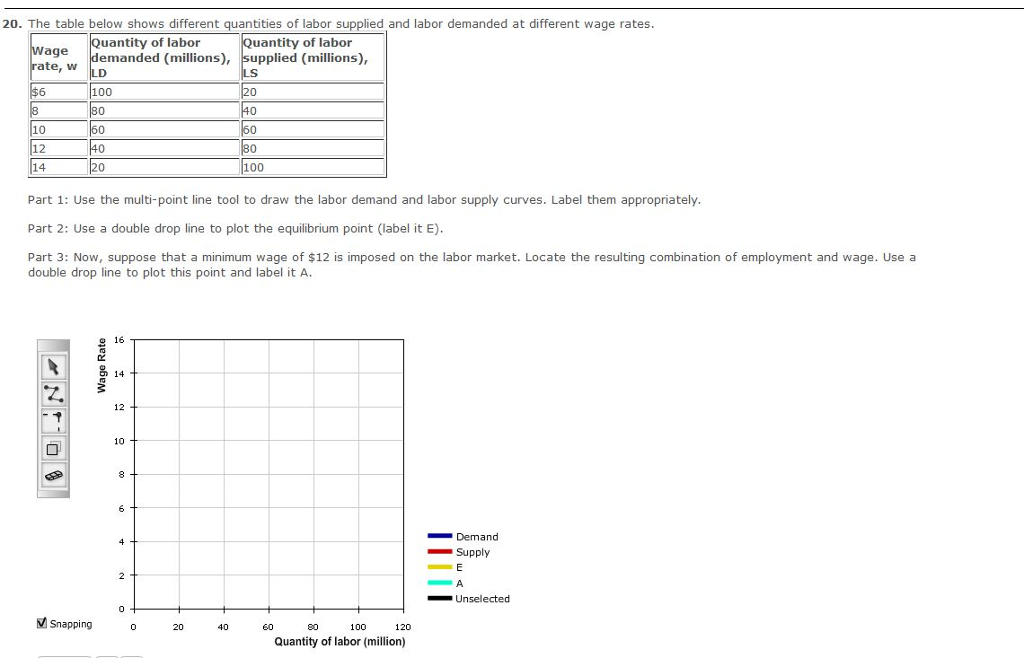Solved 18. The major difference between the CPI and the | Chegg.com