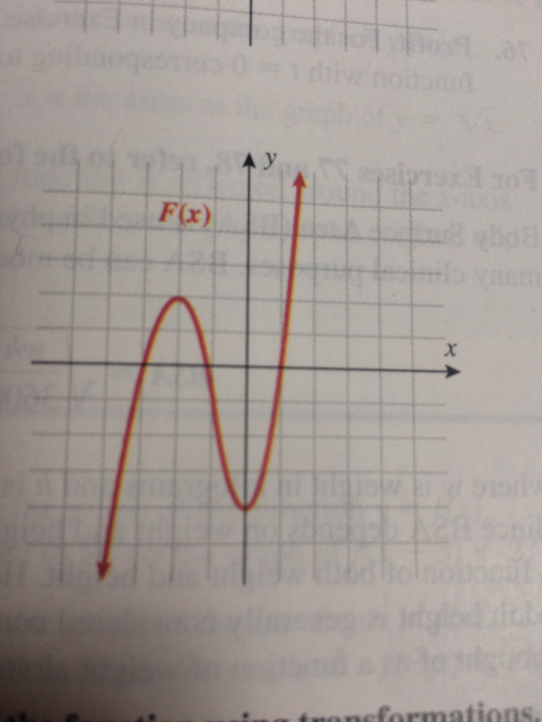 Solved Use the given graph to sketch the graph of the | Chegg.com