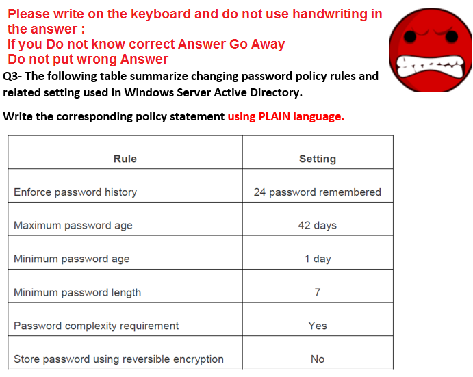 Solved The following table summarize changing password | Chegg.com