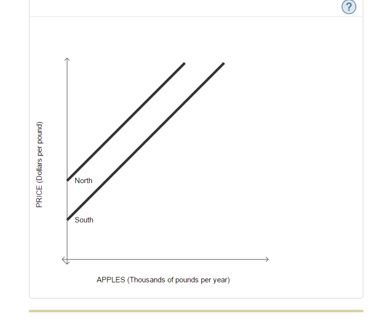 Solved Hello I need help with this assignment is for ECON | Chegg.com