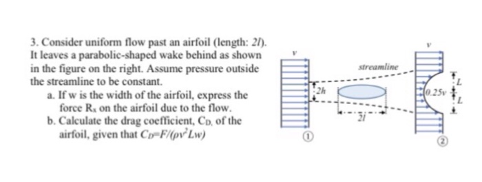 Solved Consider uniform flow past an airfoil (length: 2l). | Chegg.com