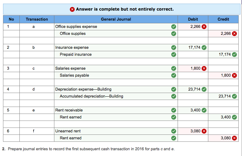 Solved Problem 3-2A Preparing adjusting and subsequent | Chegg.com