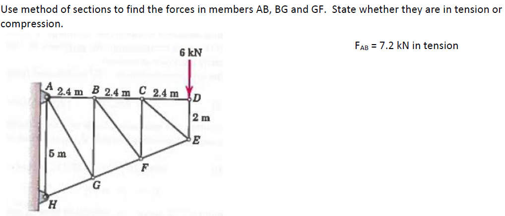 Solved Use method of sections to find the forces in members | Chegg.com