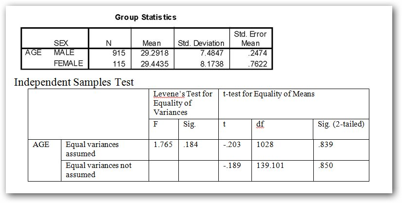 Solved Use the following SPSS output (in abbreviated form) | Chegg.com