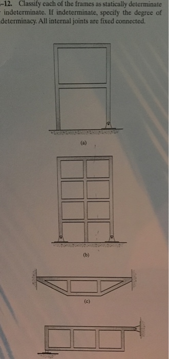 Solved Classify each of the frames as statically determinate | Chegg.com