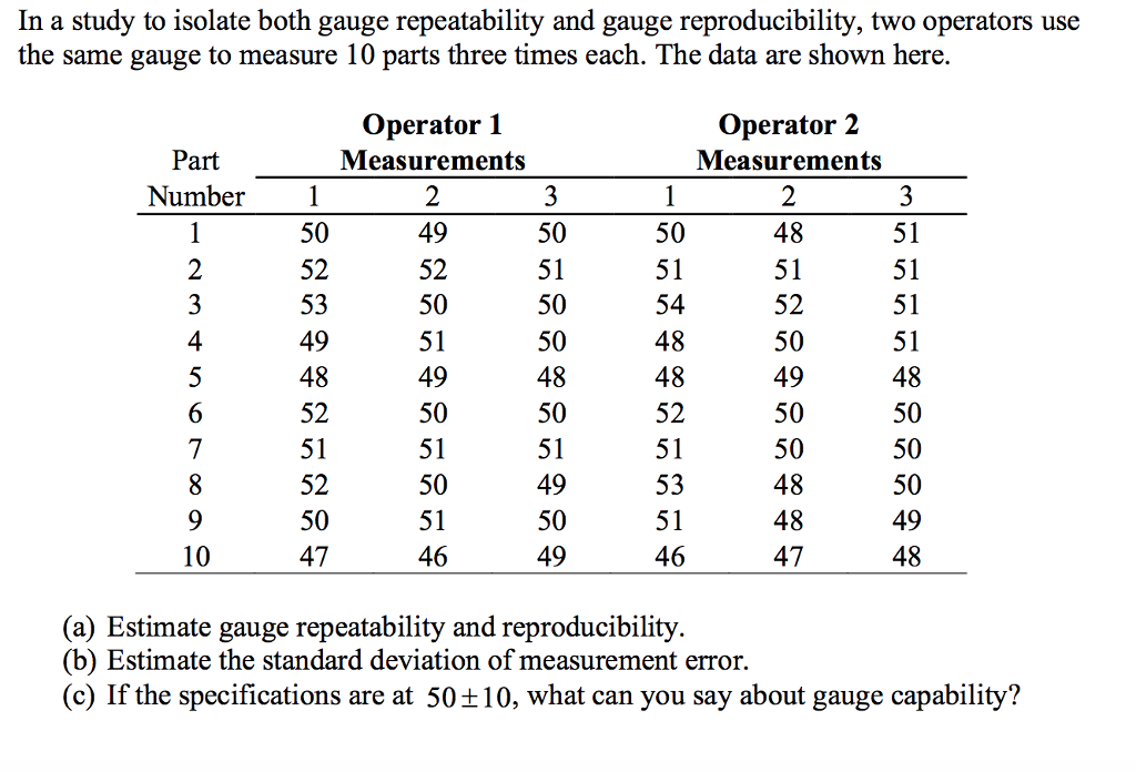 Solved In a study to isolate both gauge repeatability and | Chegg.com