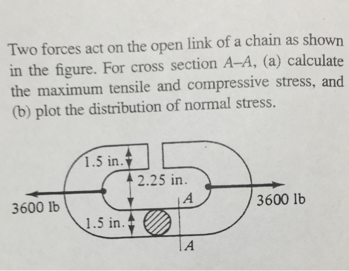 Solved Two forces act on the open link of a chain as shownin | Chegg.com