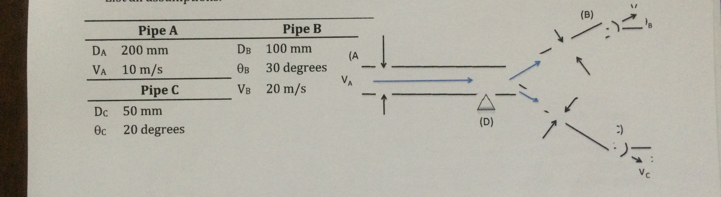 Solved A pipe branching system is shown below. Water flows | Chegg.com