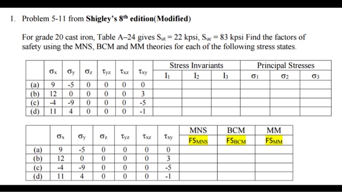 Solved Problem 5-11 from Shigley?s 8^th edition( Modified) | Chegg.com Solved Problem 5-11 from Shigley?s 8^th edition( Modified) | Chegg.com