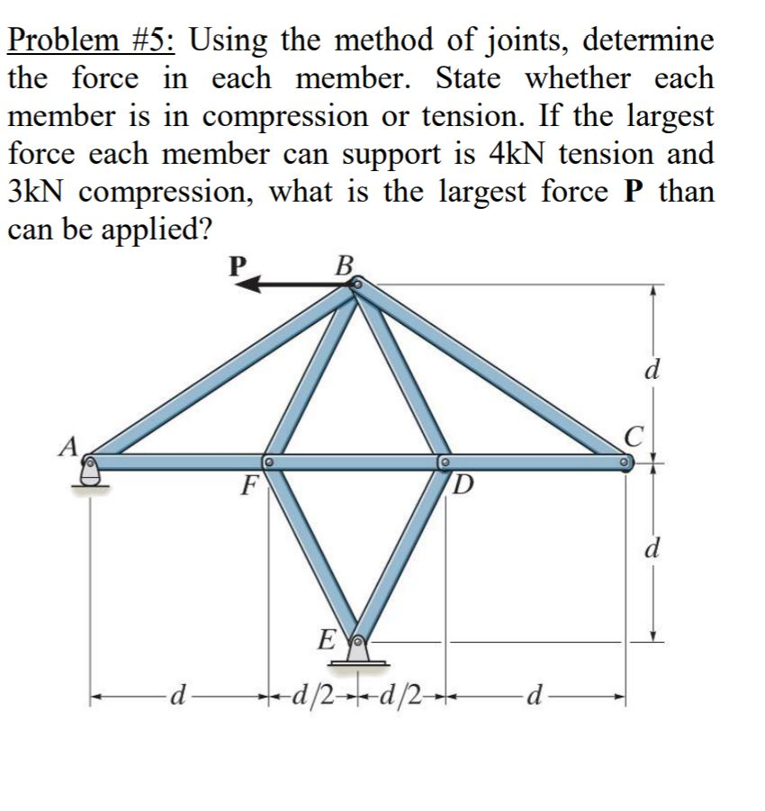 Solved Problem #5: Using the method of joints, determine the | Chegg.com