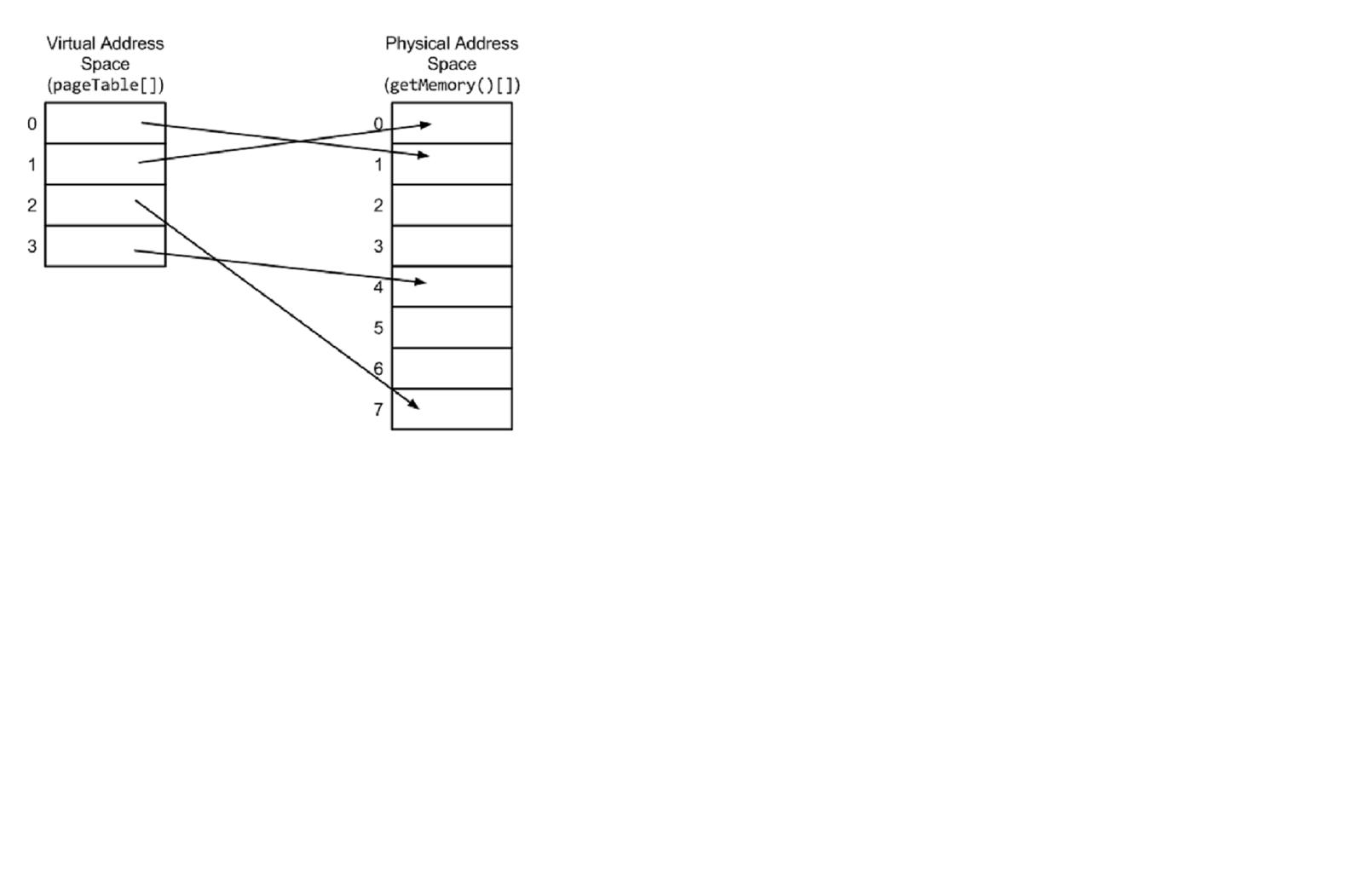 Solved CSE 120 -- Nachos VM Worksheet [16 pts] In Project | Chegg.com
