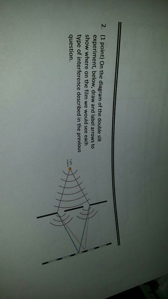 Solved 2. (1 point) On the diagram of the double slit | Chegg.com