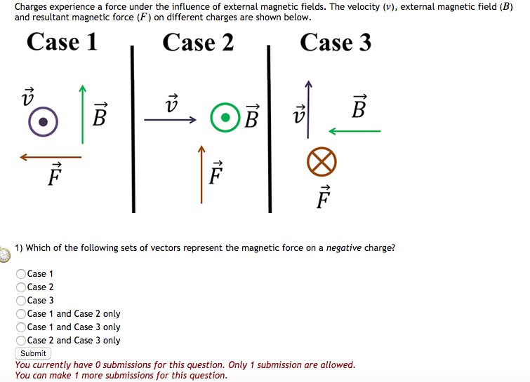 Solved Charges experience a force under the influence of | Chegg.com
