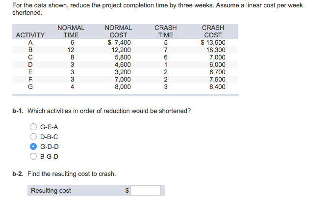 Solved For the data shown, reduce the project completion | Chegg.com