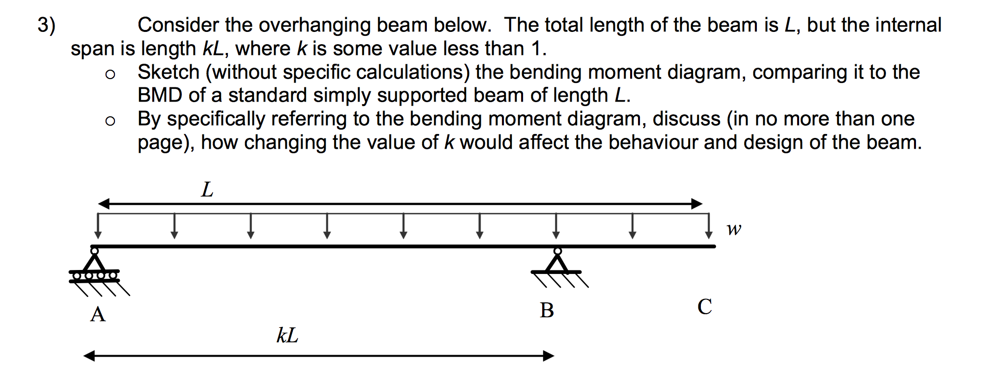 Solved Consider the overhanging beam below. The total length | Chegg.com