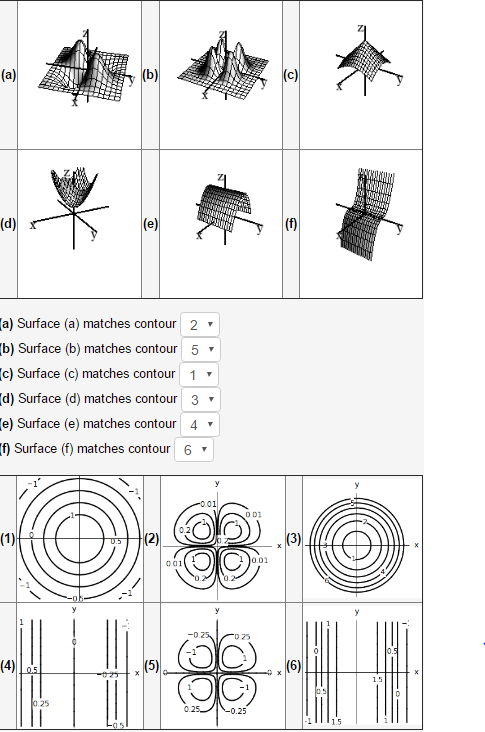 Solved Match the surfaces (a) - (f) below with the contour | Chegg.com