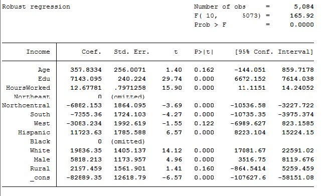 Number of obs 5,084 Robust regression F 3 5080) | Chegg.com