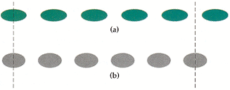 Solved The interference pattern shown in Figure A is | Chegg.com