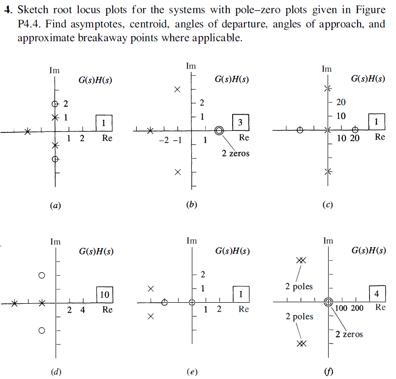 Solved 4. Sketch root locus plots for the systems with | Chegg.com Solved 4. Sketch root locus plots for the systems with | Chegg.com