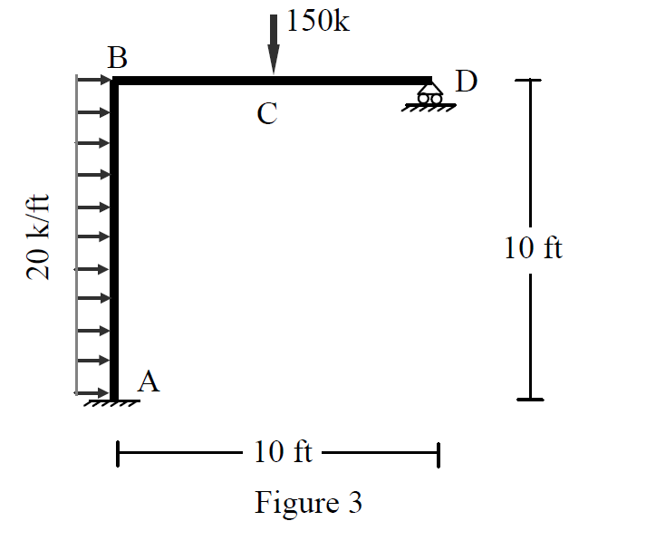 Solved To analyze the indeterminate frame shown in Figure 3 | Chegg.com