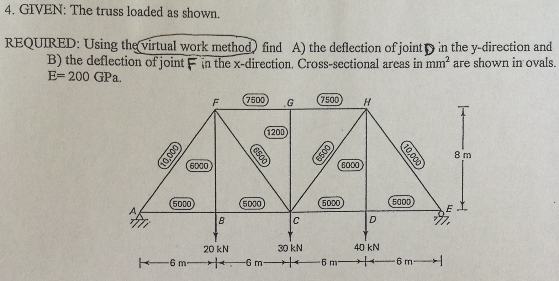 Solved Given The Truss Loaded As Shown Required Using Chegg