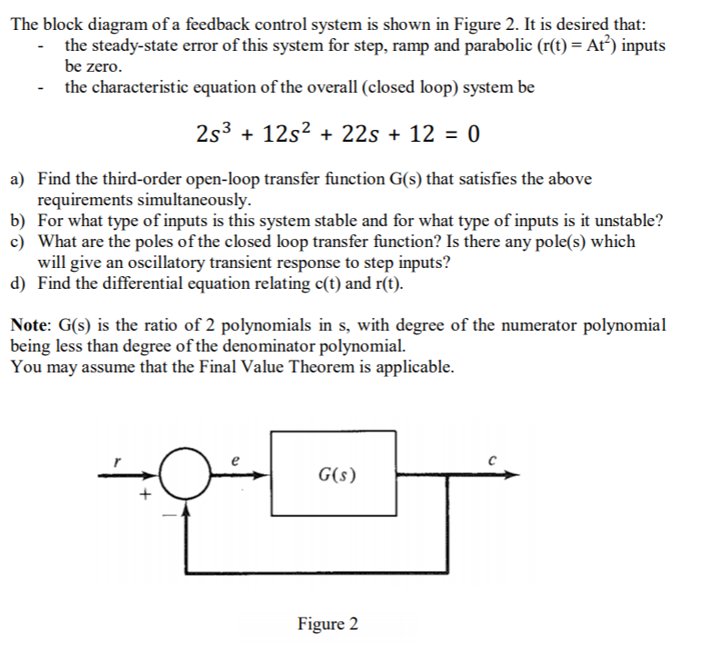 Solved The block diagram of a feedback control system is | Chegg.com