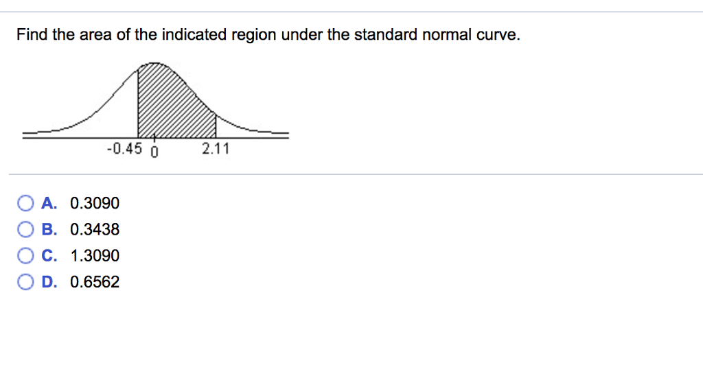 Solved Find the area of the indicated region under the | Chegg.com
