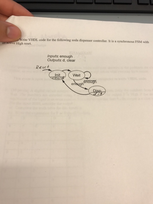 Solved Write VHDL code for the following soda dispenser | Chegg.com
