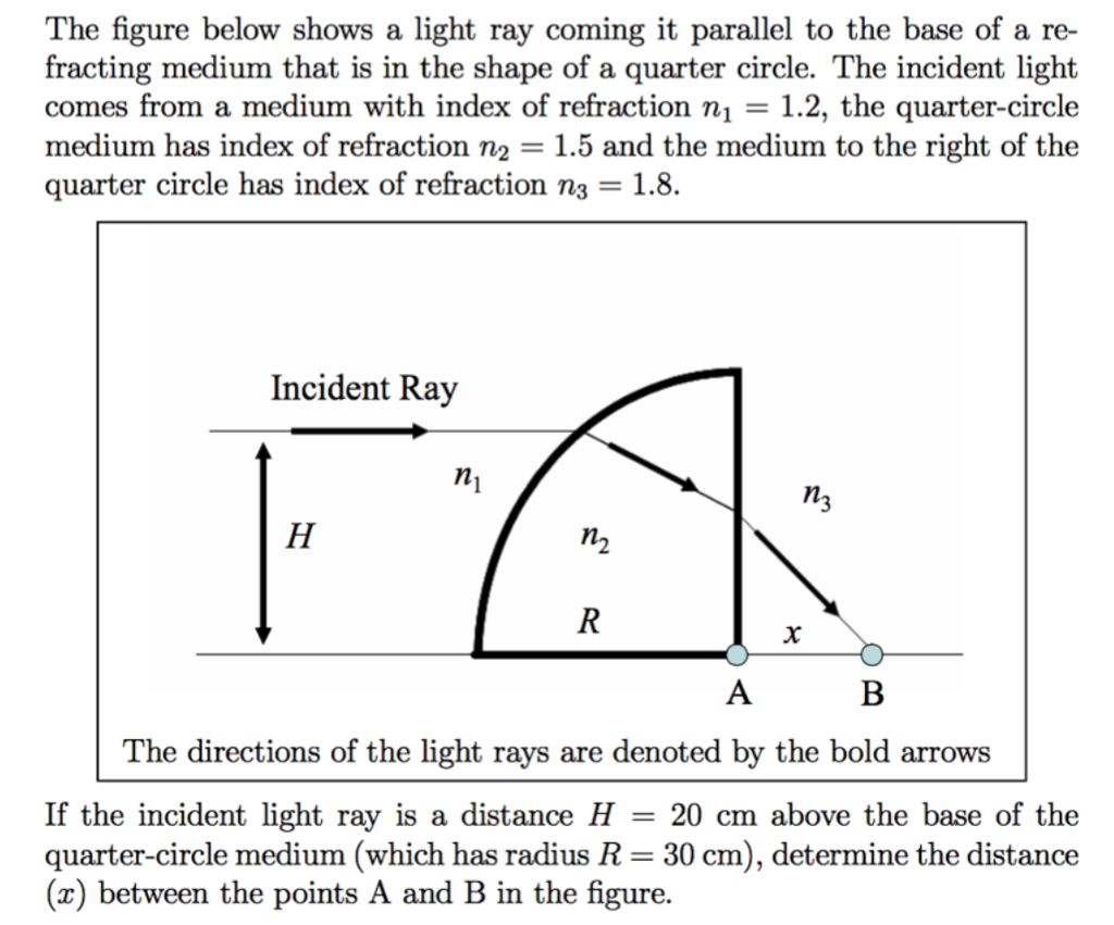 Solved The figure below shows a light ray coming it parallel | Chegg.com