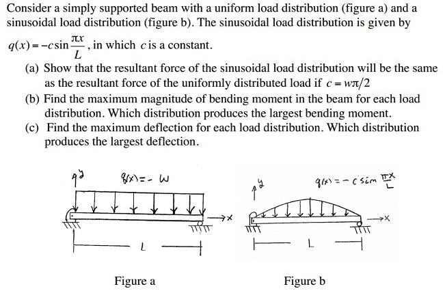 Solved Consider a simply supported beam with a uniform load | Chegg.com