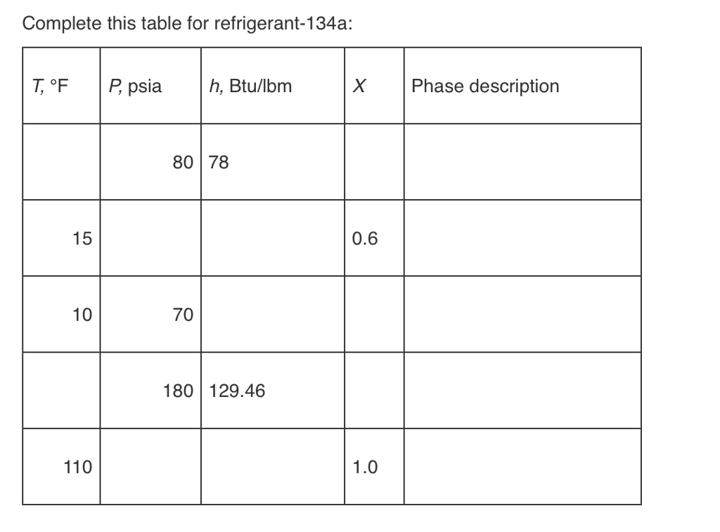 Solved Complete this table for refrigerant-134a: | Chegg.com