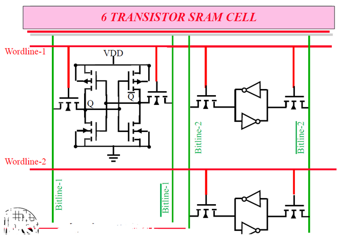 Solved Write a paragraph on how the SRAM cell and | Chegg.com