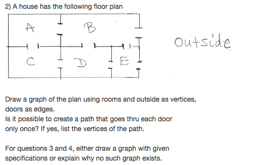 Solved A house has the following floor plan Draw a graph of | Chegg.com