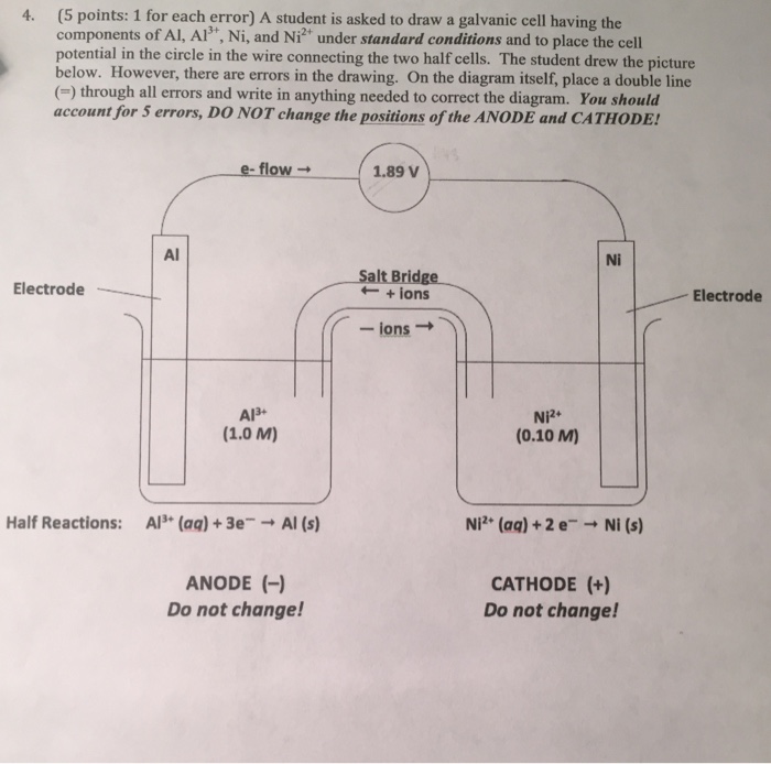 Solved A student is asked to draw a galvanic cell having the | Chegg.com