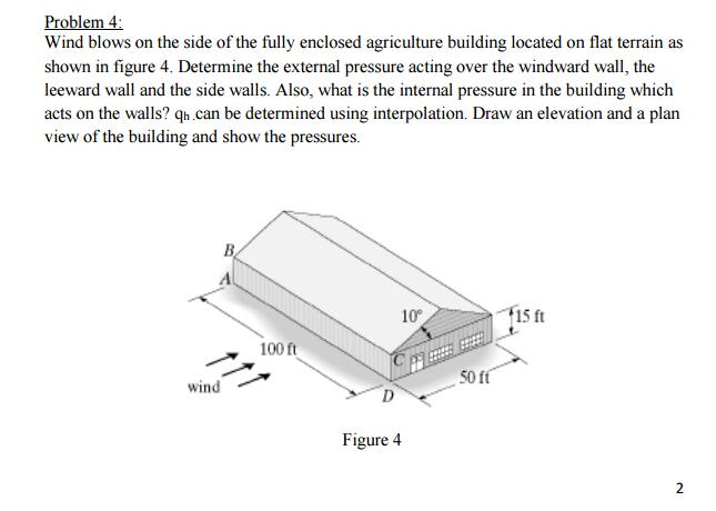 Solved Problem 4 Wind blows on the side of the fully | Chegg.com