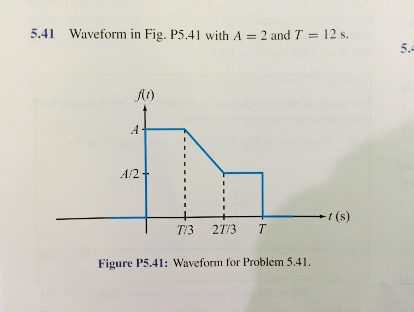 Solved 5.41 Waveform in Fig. p5.41 with A = 2 and T = 12 s. | Chegg.com