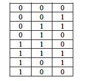 Solved Gray codes have a useful property in that consecutive | Chegg.com