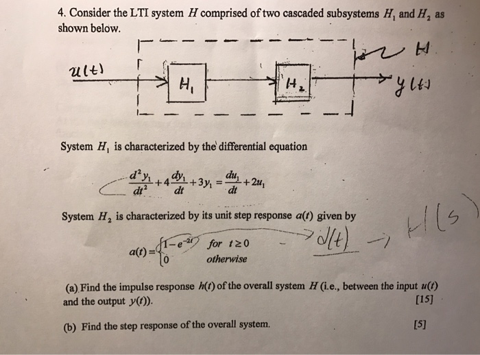 Solved Find impulse response of the system, having trouble | Chegg.com