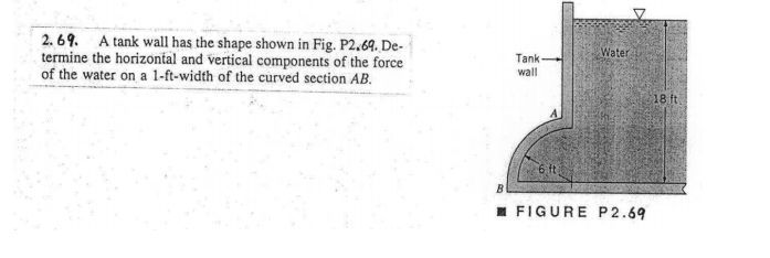 Solved A tank wall has the shape shown in Fig. P2. 69. | Chegg.com