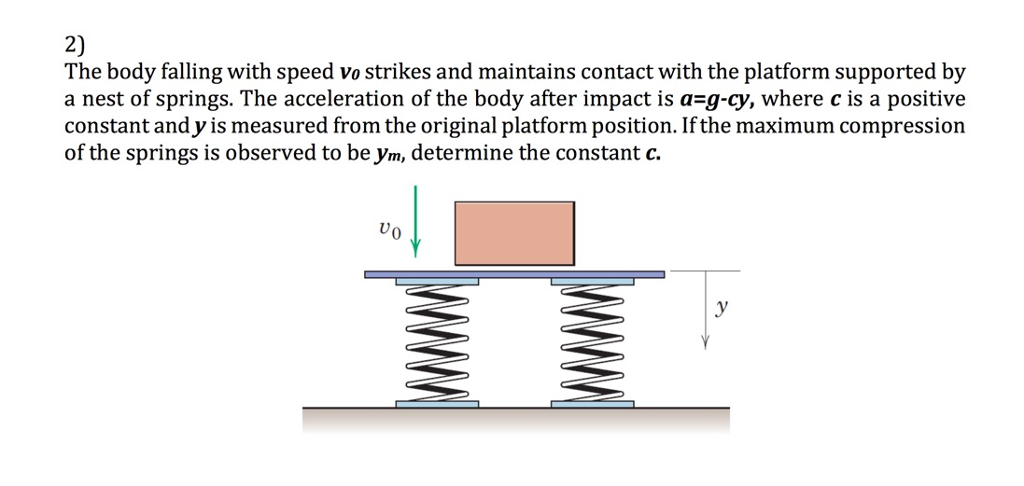 Solved The Body Falling With Speed V0 Strikes And Maintains