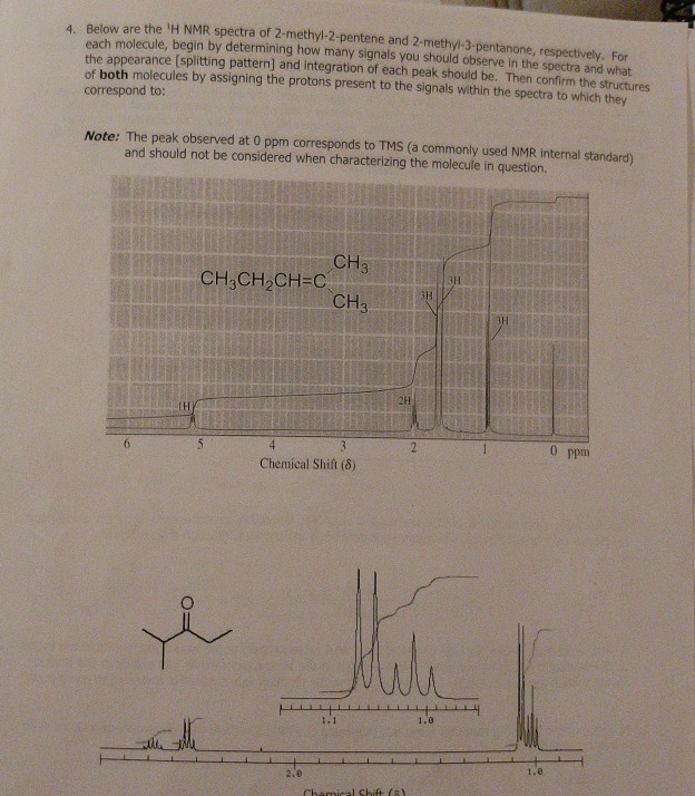 Solved 4. Below are the 'H NMR spectra of 2-methyl-2-pentene | Chegg.com