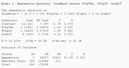 Solved he test statistic is 3.68. The p-value for this | Chegg.com