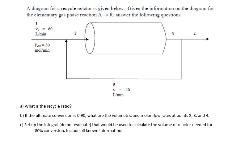 Solved A diagram for a recycle reactor is given below. Given | Chegg.com