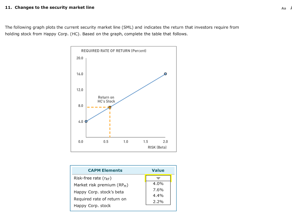 Solved 11. Changes to the security market line The following | Chegg.com