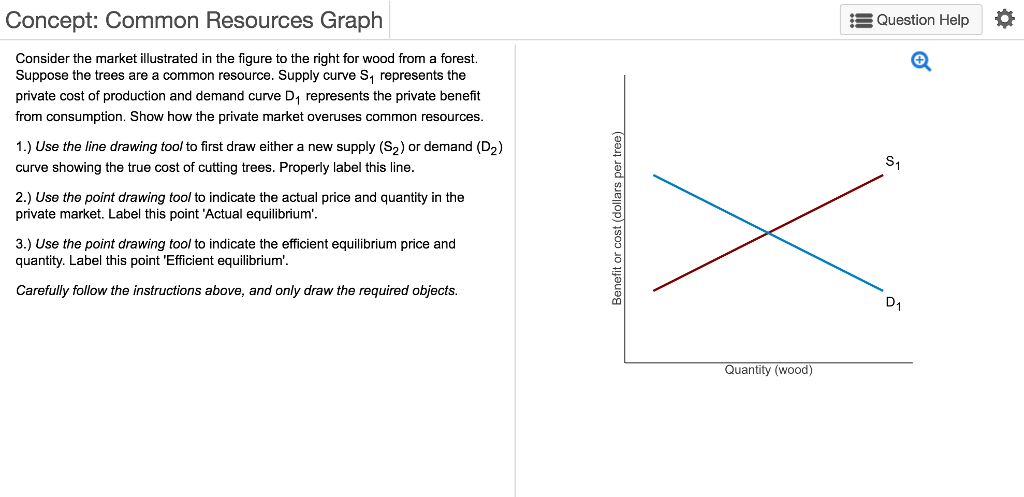 Solved Concept: Common Resources Graph EQuestion Help | Chegg.com